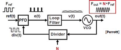 PCIe Electrical PHY(3)-SerDes电路基本结构-CSDN博客