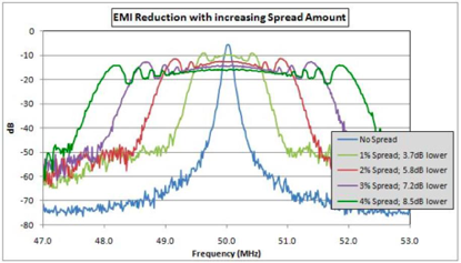 PCIe Electrical PHY(3)-SerDes电路基本结构_maxwell2ic的博客-CSDN博客