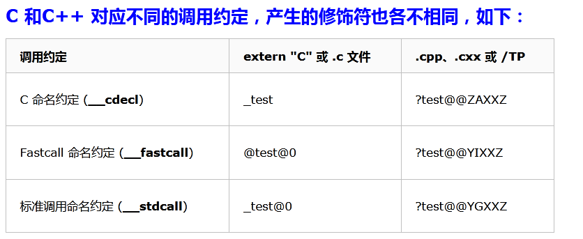 extern “C“ __declspec(dllexport)是什么意思_declspec(dllimport) 一个杠还是两个杠-CSDN博客