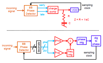 PCIe Electrical PHY(3)-SerDes电路基本结构_analog cdr digital cdr_maxwell2ic的 ...