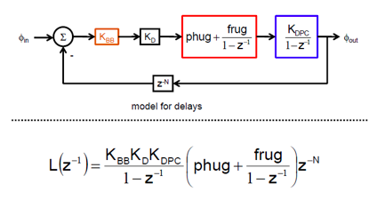 PCIe Electrical PHY(3)-SerDes电路基本结构-CSDN博客