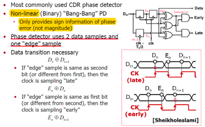 PCIe Electrical PHY(3)-SerDes电路基本结构-CSDN博客