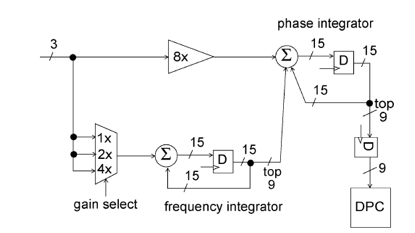 PCIe Electrical PHY(3)-SerDes电路基本结构_maxwell2ic的博客-CSDN博客