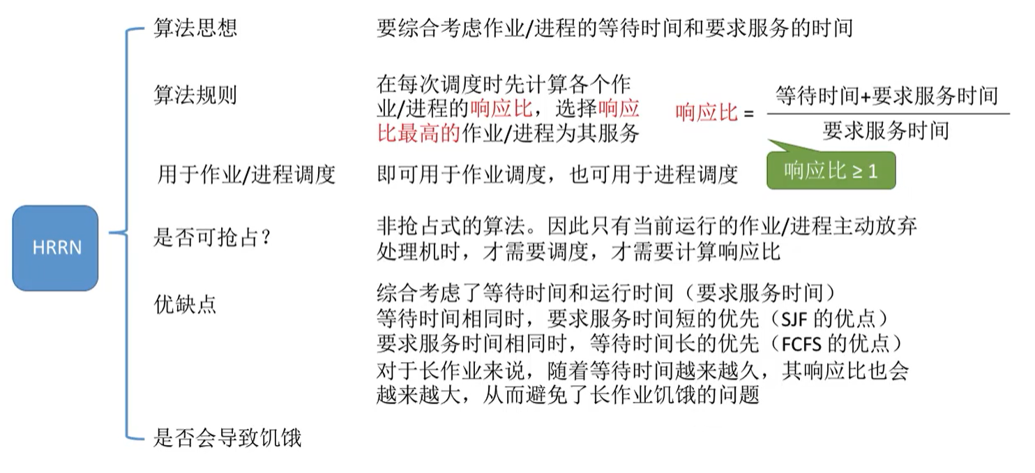 2.2.4 操作系统之作业/进程调度算法（FCFS先来先服务、SJF短作业优先、HRRN高响应比优先）_llf算法-CSDN博客