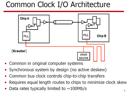 PCIe Electrical PHY(5)-PCIe的时钟结构_pcie时钟结构-CSDN博客