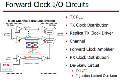 PCIe Electrical PHY(5)-PCIe的时钟结构_pcie时钟结构-CSDN博客