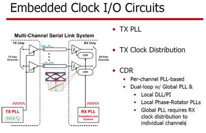 PCIe Electrical PHY(5)-PCIe的时钟结构_pcie时钟结构-CSDN博客