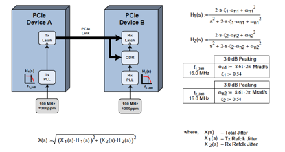 PCIe Electrical PHY(5)-PCIe的时钟结构_pcie时钟-CSDN博客