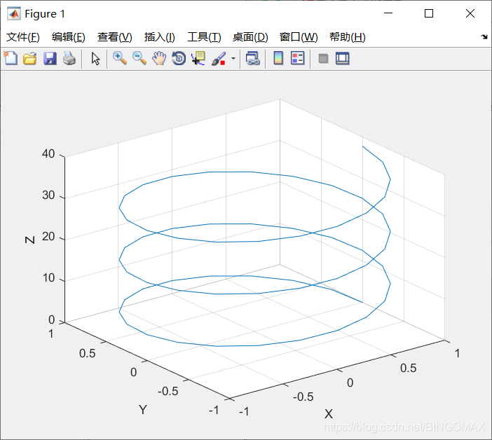 Matlab笔记7:三维曲线plot3和fplot3;三维曲面mesh和surf分别用plot函数和fplot函数绘制以下图形在同一坐标系中绘制ysinxzcosx Csdn博客