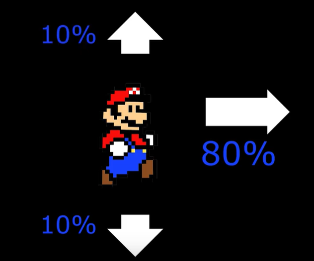 MDP模型之Grid World(值迭代方法)_gridworld-CSDN博客