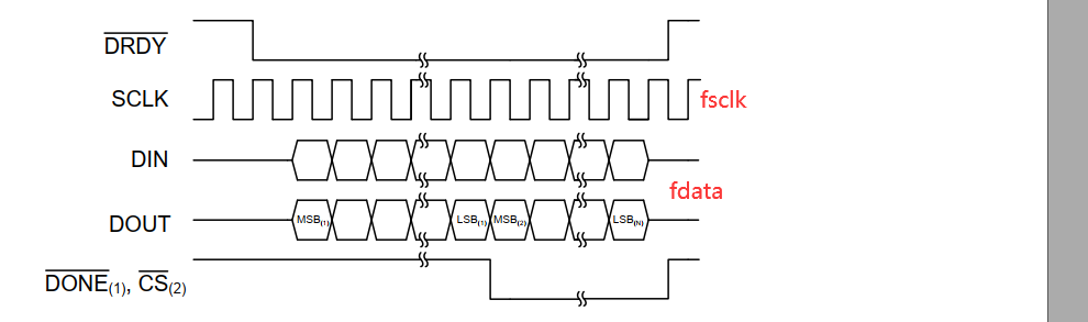 ADS131A04时钟频率与采样率的问题_ads131a04采样频率-CSDN博客