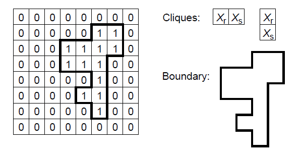 图像的MAP-MRF模型-CSDN博客
