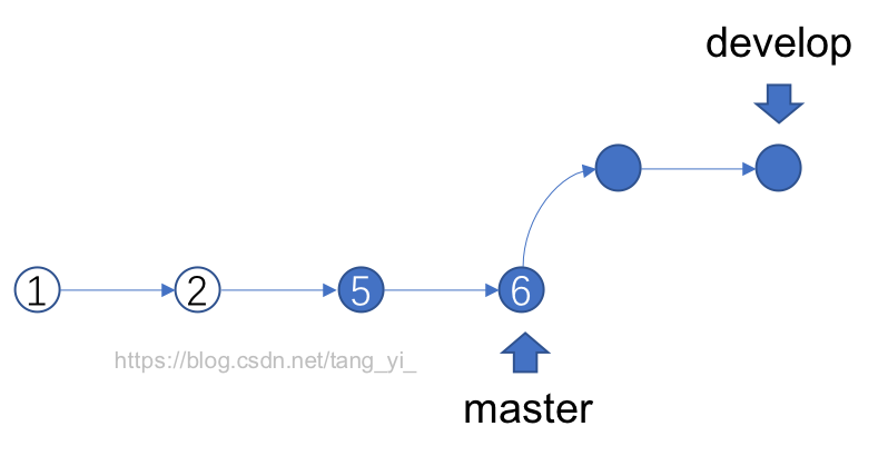 git rebase 与 git merge 取舍_git tortoise比较默认是merge,如何改成rebase-CSDN博客