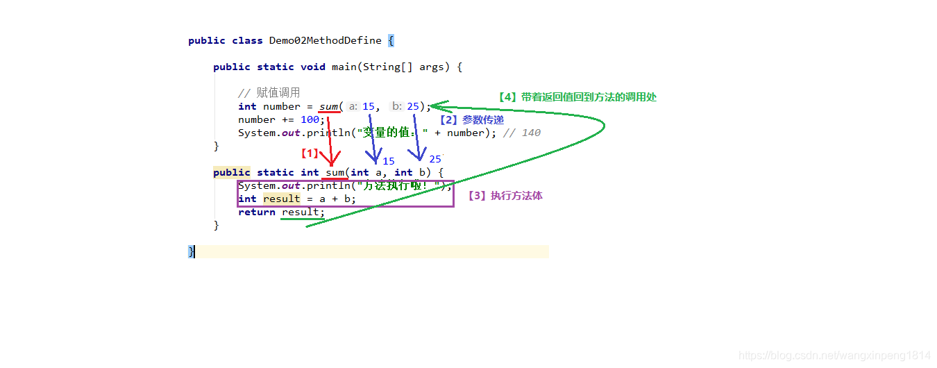 Java中 方法的三种调用格式java中调用方法的格式 Csdn博客
