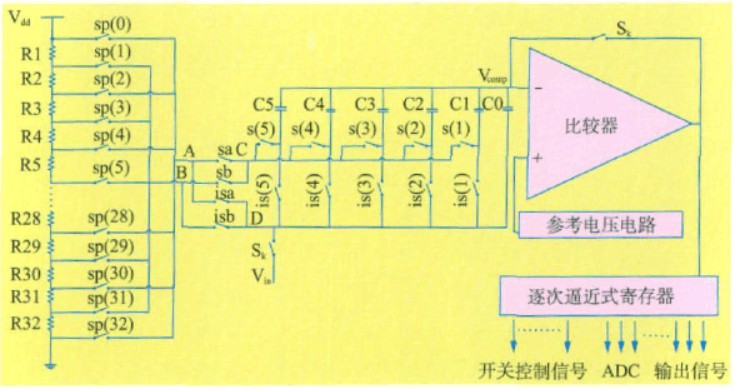 AD转换原理与方案设计（包含原理图、PCB和BOM表）_硬件之家的博客-CSDN博客_ad转换电路原理图