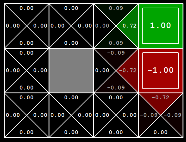 MDP模型之Grid World(值迭代方法)_gridworld-CSDN博客