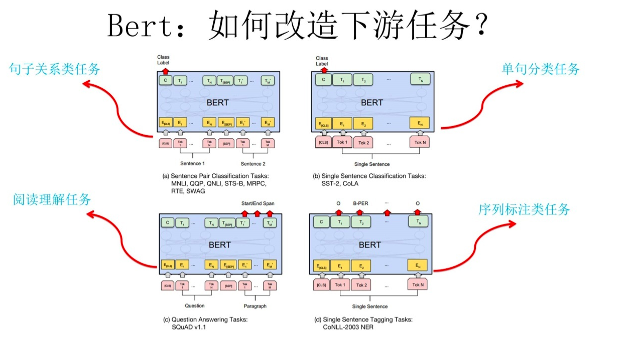 史上最小白之Bert详解_bert的词表是怎么得到的-CSDN博客
