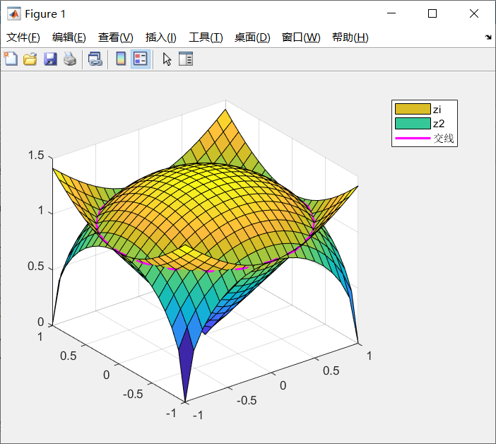 Matlab练习题（数学实验作业）matlab数学实验作业 Csdn博客
