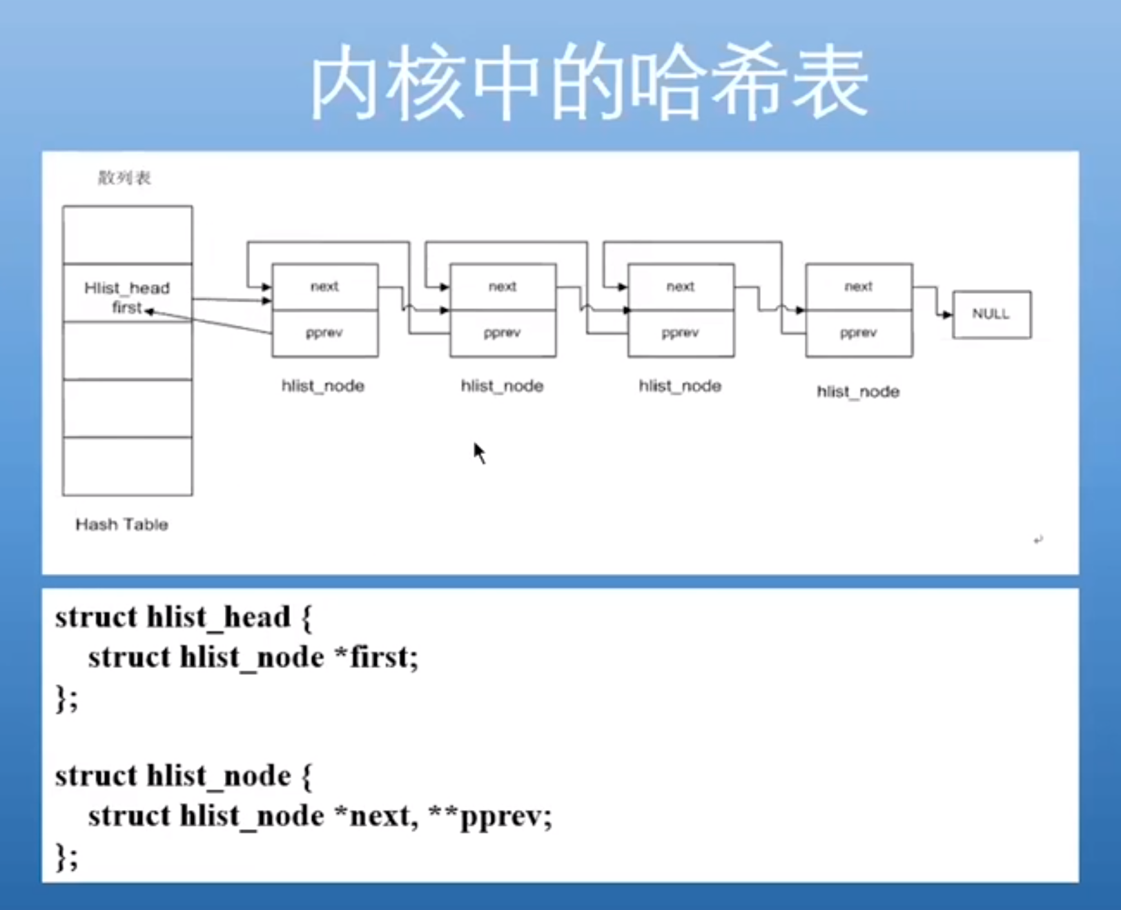 linux 内核哈希链表_linux内核哈希链表-CSDN博客