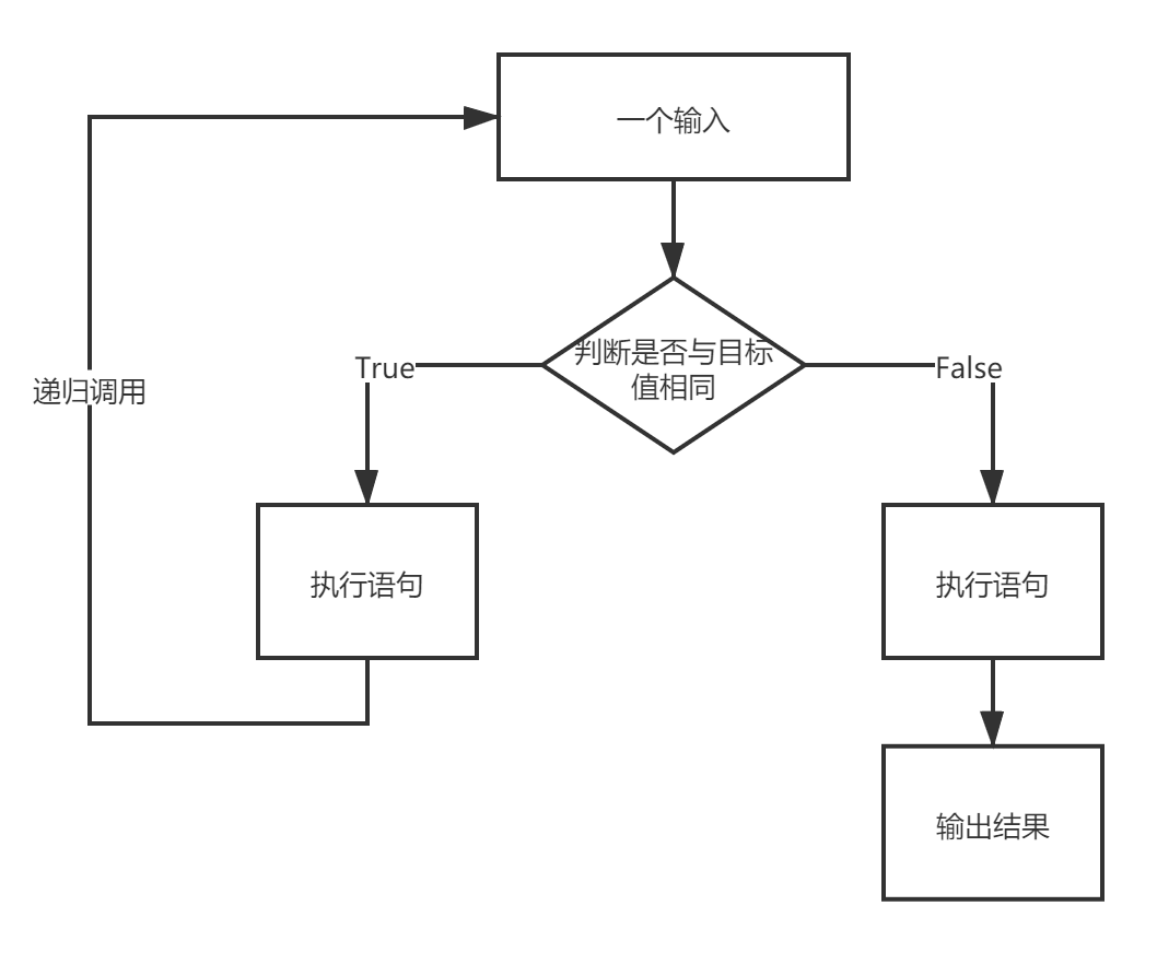 鑫软python100天系列(python经典案例分析笔记)循环结构与判断结构例题分析简单分支结构是最基础的程序结构,在设计中一般用不到。 Csdn博客