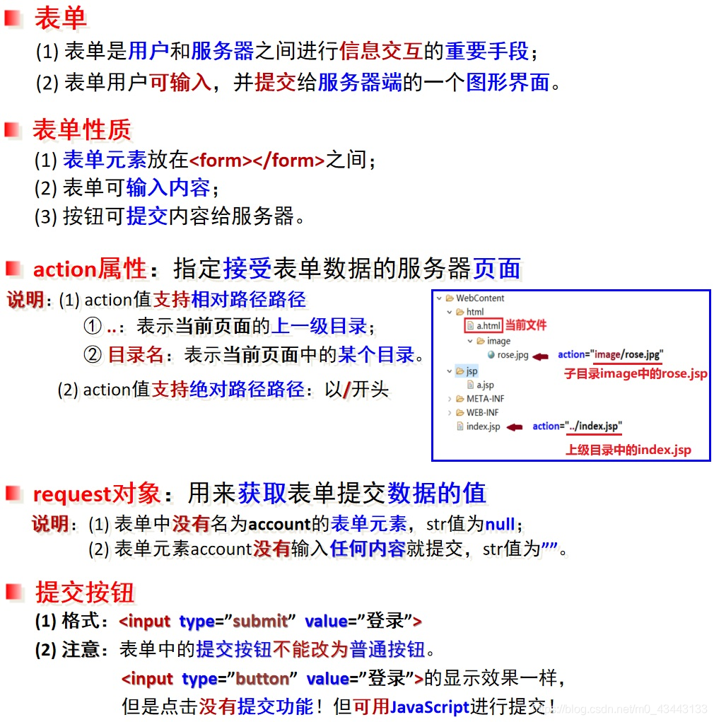 Java Web 程序设计 第六章 表单开发 62 认识表单web系统设计认识表单 Csdn博客
