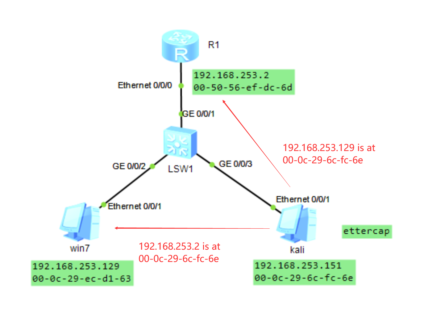 五种工具理解SSL/TLS中间人攻击_burpsuite属于ssl中间人攻击吗-CSDN博客
