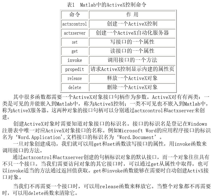 MATLAB制作PPT（0）：基本概念_matlab invoke powerpoint-CSDN博客