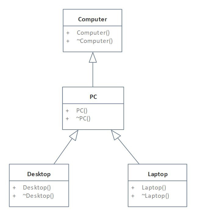 C++ 学习指南基础（三）_LYR1994的博客-CSDN博客