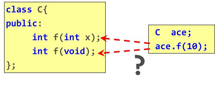 C++ 学习指南基础（三）_LYR1994的博客-CSDN博客