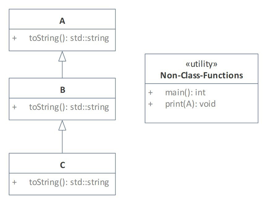 C++ 学习指南基础（三）_LYR1994的博客-CSDN博客