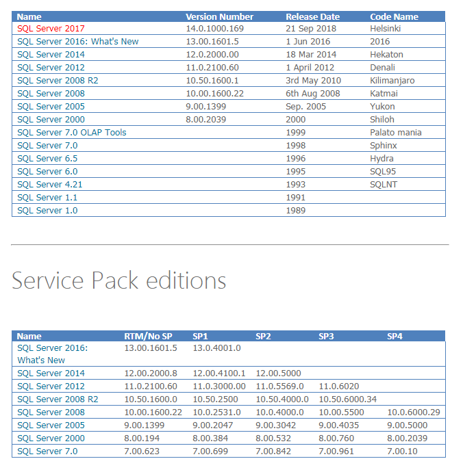 sql server各版本号比较_sql server版本号-CSDN博客