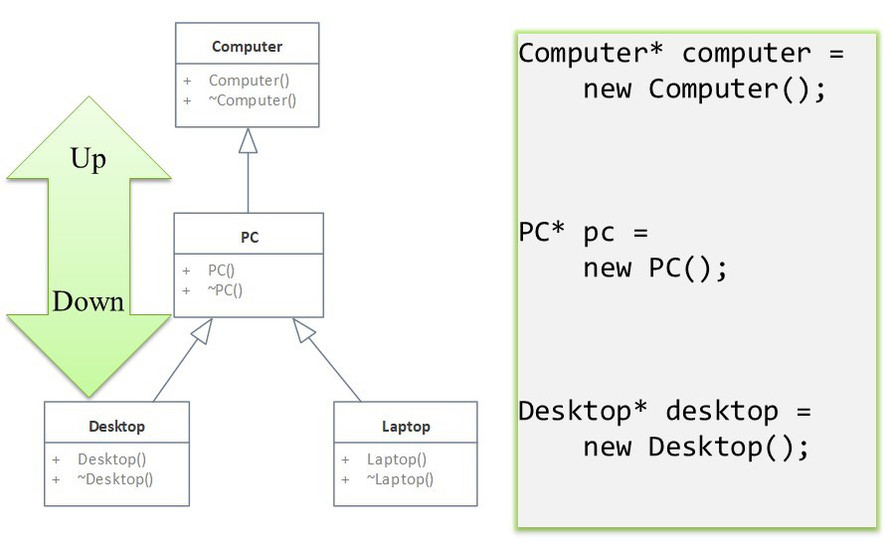 C++ 学习指南基础（三）_LYR1994的博客-CSDN博客