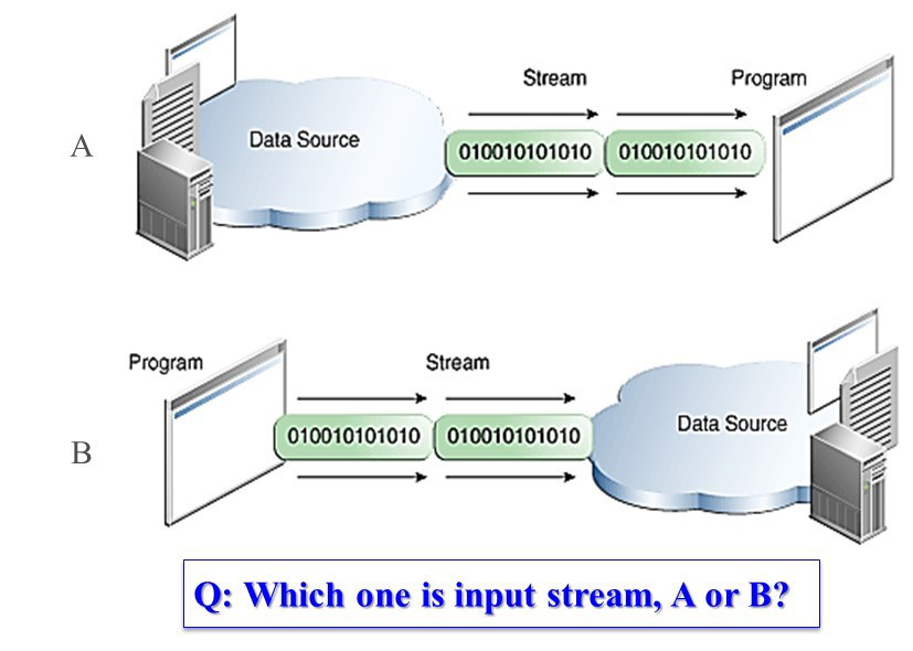 C++ 学习指南基础（三）_LYR1994的博客-CSDN博客