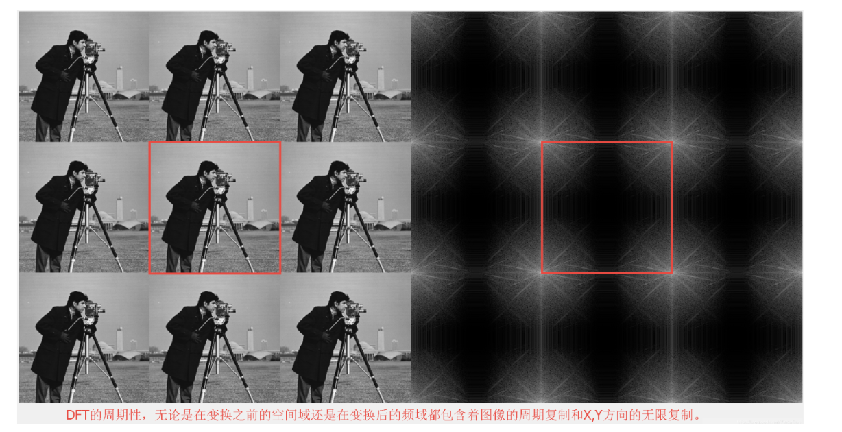 OPenCV：傅里叶变换、时域和频域、频谱和相位谱、傅里叶级数、离散傅里叶变换(DFT)、频域滤波、高通和低通滤波器、带通和带阻滤波器_图像的频谱 相位谱-CSDN博客
