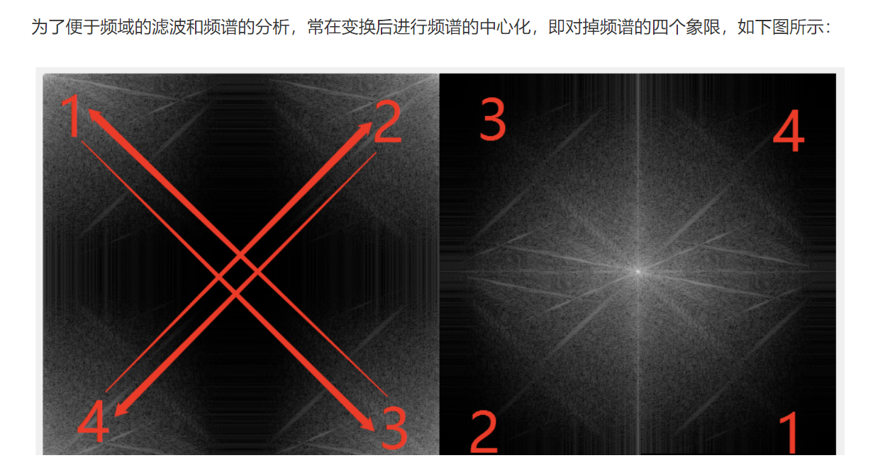 OPenCV：傅里叶变换、时域和频域、频谱和相位谱、傅里叶级数、离散傅里叶变换(DFT)、频域滤波、高通和低通滤波器、带通和带阻滤波器_图像的频谱 相位谱-CSDN博客