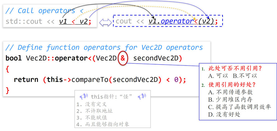 C++ 学习指南基础（四）_shorthand operators c++-CSDN博客