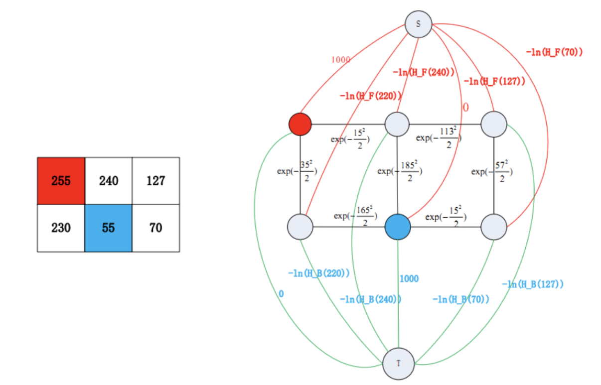 OpenCV：图像分割、阈值分割、全阈值分割、自适应阈值分割、Otsu 阈值(大津法)、分水岭算法、GrabCut算法_opencv 局部阈值 ...