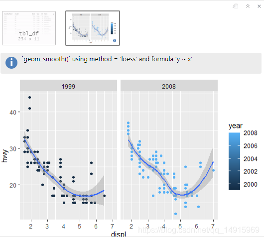 R语言绘图(3) Ggplot2分面、图层r语言分图层画图 Csdn博客