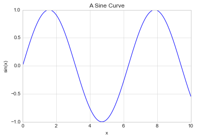 学习笔记：matplotlib常见用法（1/4）_ -CSDN博客