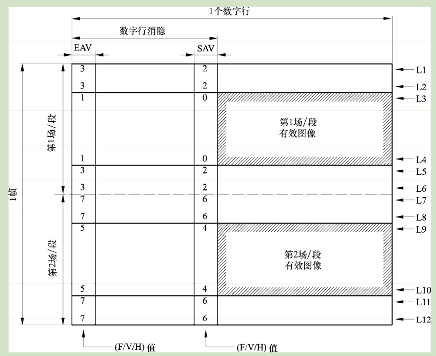 BT.1120协议简介_bt1120-CSDN博客