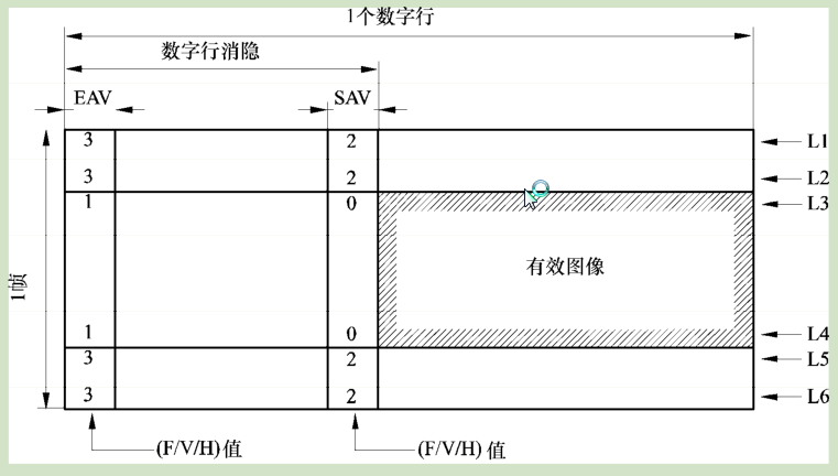 BT.1120协议简介_bt1120-CSDN博客