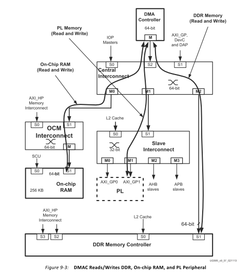 PYNQ DMA_pymqfn-CSDN博客