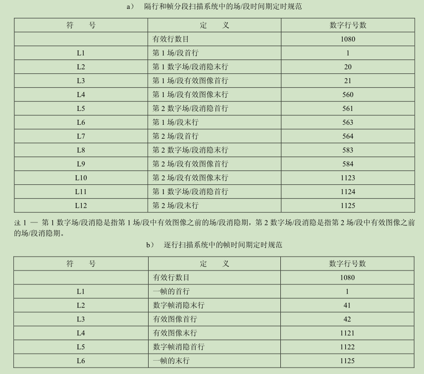 BT.1120协议简介_bt1120-CSDN博客