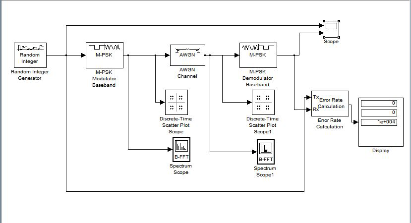 区分BPSK、QPSK、8PSK和区分8QAM、16QAM、32QAM、64QAM-CSDN博客