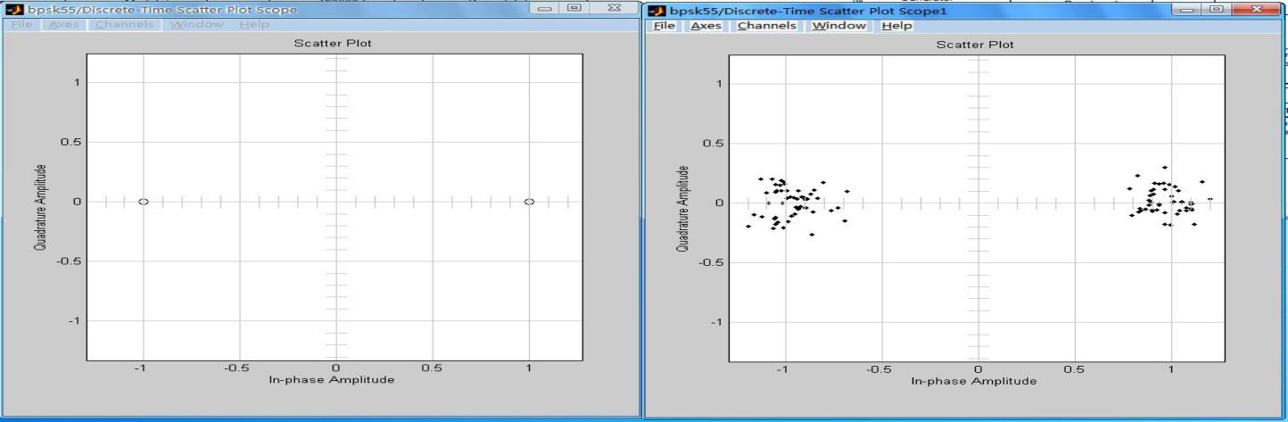区分BPSK、QPSK、8PSK和区分8QAM、16QAM、32QAM、64QAM-CSDN博客