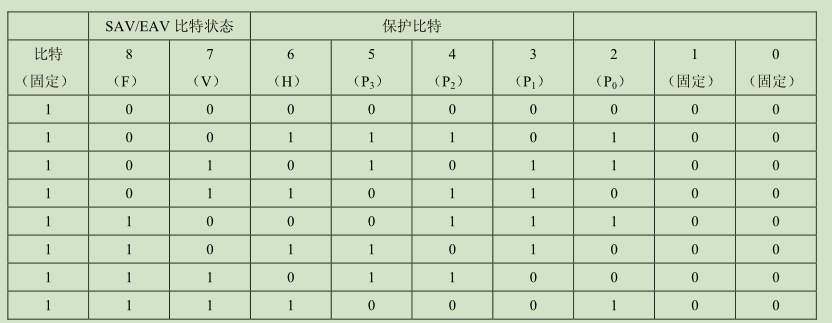 BT.1120协议简介_bt1120-CSDN博客