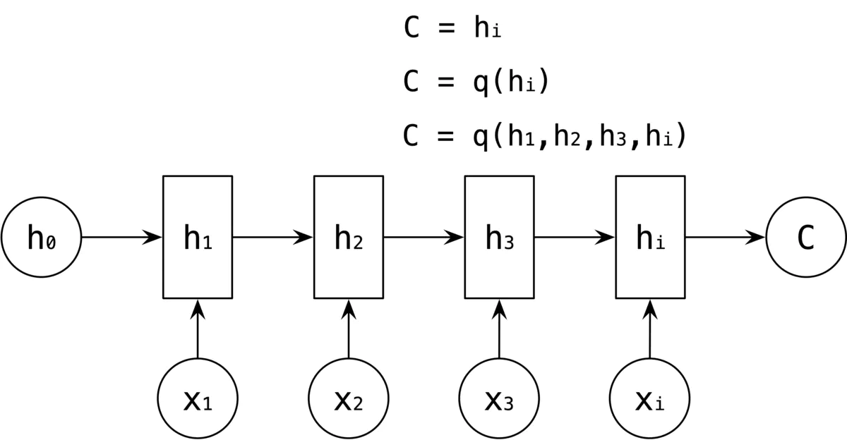 深入浅出循环神经网络RNN_many to many (异步结构)文档摘要-CSDN博客