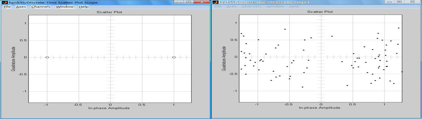 区分BPSK、QPSK、8PSK和区分8QAM、16QAM、32QAM、64QAM-CSDN博客