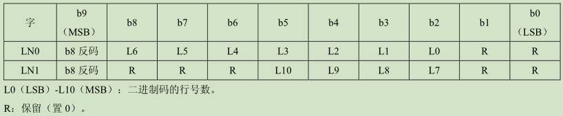 BT.1120协议简介_bt1120-CSDN博客