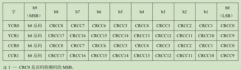 BT.1120协议简介_bt1120-CSDN博客